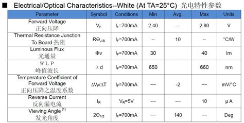 China 3W 660nm LED Chip Manufacturers Suppliers Factory Direct Price GMKJ