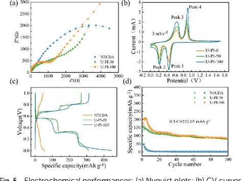 Figure 5 From Green Synthesis Of Polyimide By Using An Ethanol Solvothermal Method For Aqueous