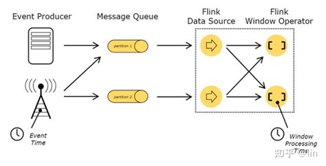 Flink入门 架构分析 知乎
