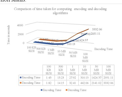 Table 7 From Development Of Big Data Anonymization Framework Using Dna