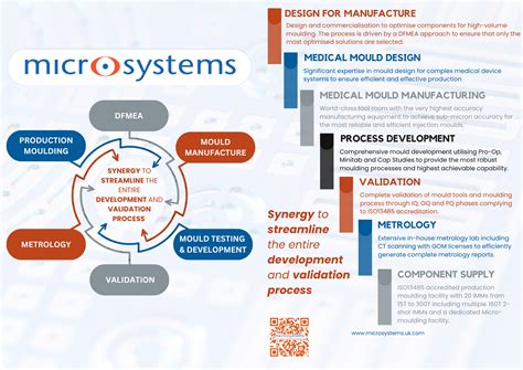 Fda And Iso 13485 Compliance Requirements For Auto Injector Component