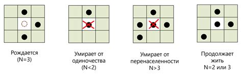 Пишем игру Жизнь Life на Vba в Excel