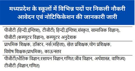 Mp Kvs Vacancy 2024मध्य प्रदेश केंद्रीय विद्यालय भर्ती 2024