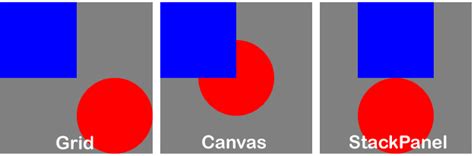 Wpf Container Controls And Layout