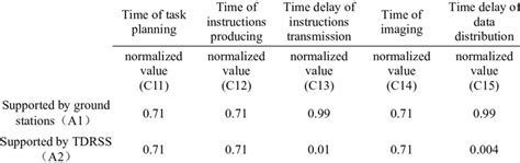 Normative Approach Values Of Quick Response Ability Download Scientific Diagram