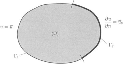 2 Domain F2 With Mixed Boundary Conditions Download Scientific Diagram