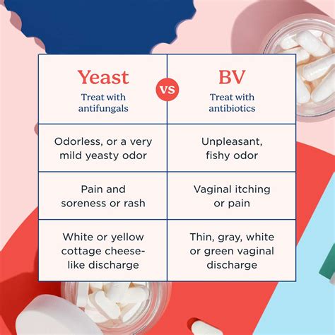 Boric Acid Suppositories For Vaginal Health Best Over The Counter Bv Treatments Buy Pills
