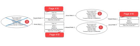 Deadlock Sql Server How The Same Page Can Be Exclusively X Locked By Two Processes