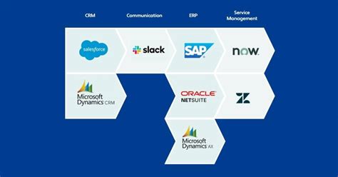 What Is Application Integration How It Works Examples