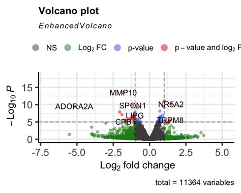 GitHub Shalabs Differential Gene Expression Analysis Analysis Of Cancer Gene Expression Data