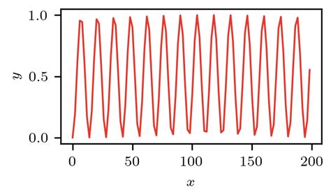 Github Harlanjun945scifigmode 二维曲线图 热力图 三维图的一些论文相关模板