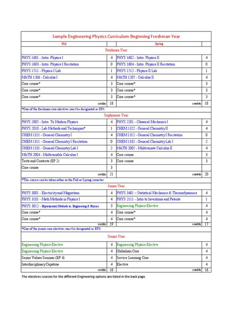 Sample Engineering Physics Curriculum Beginning Freshman Year Download Free Pdf Engineering