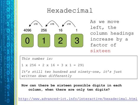 Lesson Objectives Understand The Hexadecimal Numbering System Ppt Download