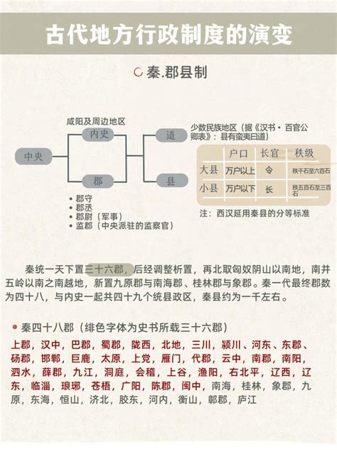 中国古代地方行政制度的演变图 知乎
