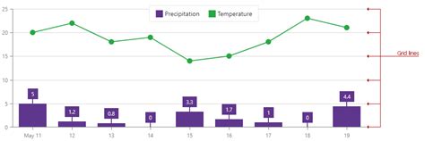 Dxchartaxisgridlines Class Blazor Devexpress Documentation