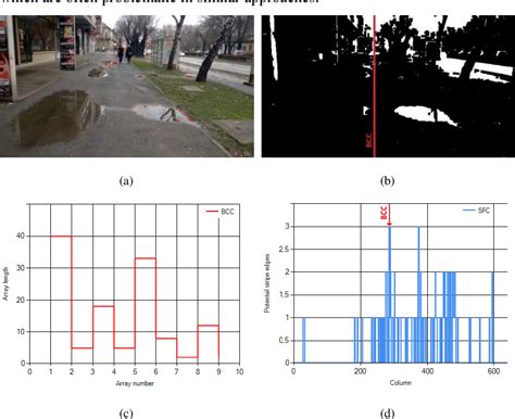 Figure 5 From Pedestrian Crosswalk Detection Using A Column And Row