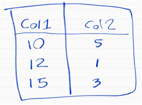Sql Server Thai แหล่งความรู้เกี่ยวกับ Sql Server By Sqlserver Thai Medium
