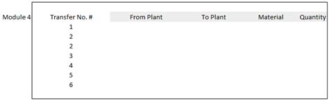 Avoiding Circular Reference Anaplan Community