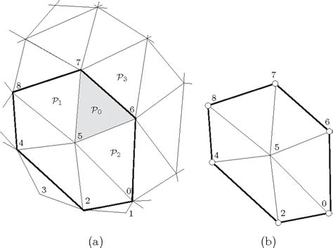 Figure 24 From Implementation Of Mpeg 4 S Subdivision Surfaces Tools