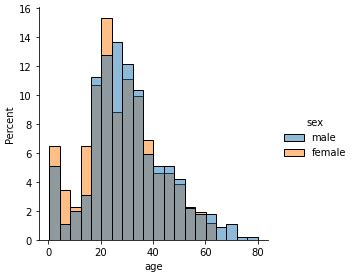 Python How To Plot Percentage With Seaborn Distplot Histplot