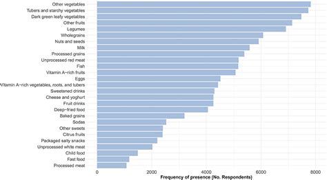 Frontiers Leveraging Digital Tools And Crowdsourcing Approaches To Generate High Frequency