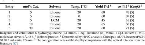 Table 5 From Development Of Bifunctional Chiral Thioureas And Thiosquaramides In The Synthesis