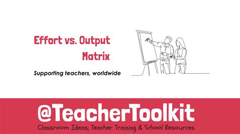 Effort Vs Output Matrix Teachertoolkit