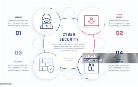 Cyber Security Four Steps Infographic Design Template With Line Icons
