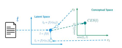 Emnlp Emnlp2023 Nlp Research Embeddingspaces Conceptualization