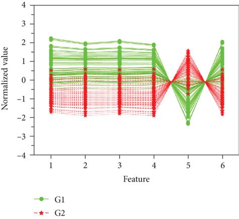 Image Texture Feature Distribution A The Scatter Plot Of His Based Download Scientific