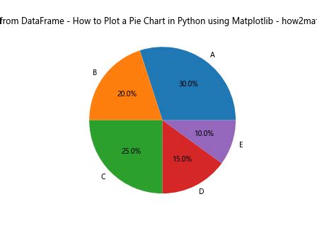 How To Plot A Pie Chart In Python Using Matplotlib Matplotlib Color