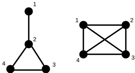 Left Nodes Graph With Spanning Trees Right Complete Graph With