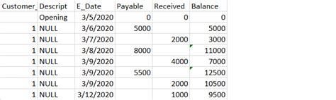 Sql Server 2014 Query Require For Opening And Closing Database