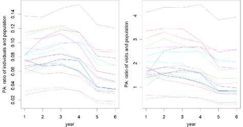 Raw Physical Activity Data For 18 Postcode Districts Around Leeds Left Download Scientific