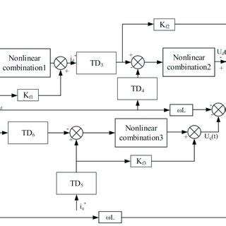 System Diagram Of The Double Closed Loop Control Download Scientific Diagram