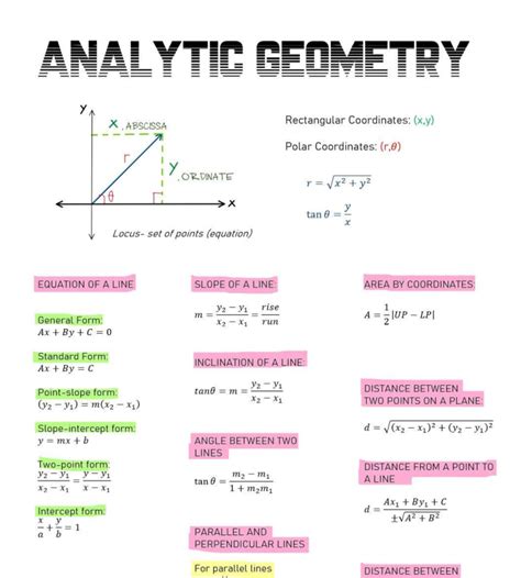 mathematics analytic geometry formulae sheet artofit