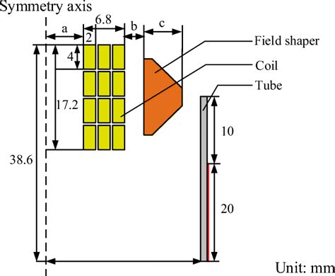 the geometry of numerical simulation download scientific diagram