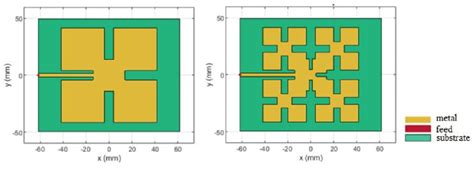 The 1st And 2nd Iteration Of The Minkowski Fractal Antenna Download Scientific Diagram