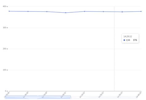 echarts x轴数据显示不全添加滑动条 云里知音 博客园