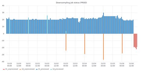 How Shiftleft Uses Postgresql Extension Timescaledb High Scalability