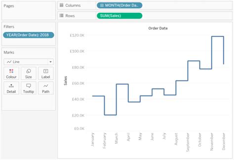 Tableau QT Step Line Chart With Indicators Toan Hoang