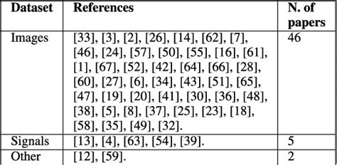 Table 1 From A Review On Deep Learning Techniques For Railway Infrastructure Monitoring