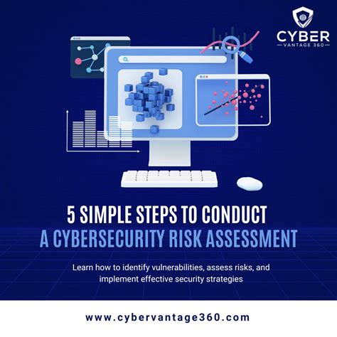 Cyber Vantage 360 On Linkedin Cybersecurity Riskassessment Businesssecurity Dataprotection