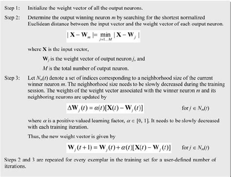 Training Algorithm For Som Download Scientific Diagram