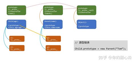图解 Javascript 继承 知乎