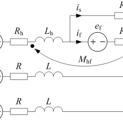 The Circuit Model Of Interturn Shortcircuit Fault In Phase A1 Download Scientific Diagram