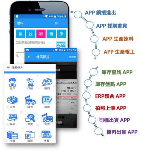 鼎基資訊電腦 Erp行動管理