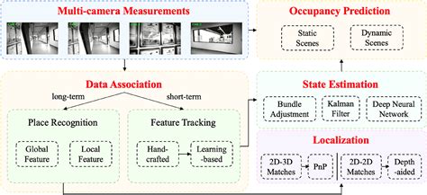 A Comprehensive Review Of Humanoid Robots Sheng 2025 Smartbot