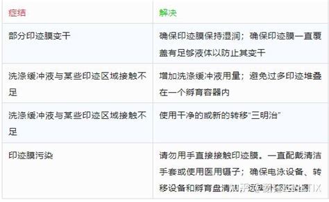 Wb最常遇到的20个问题 有图有真相三） 知乎