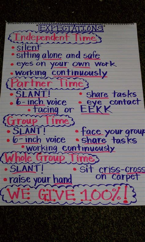 Effective Classroom Behavior Expectations For Different Settings